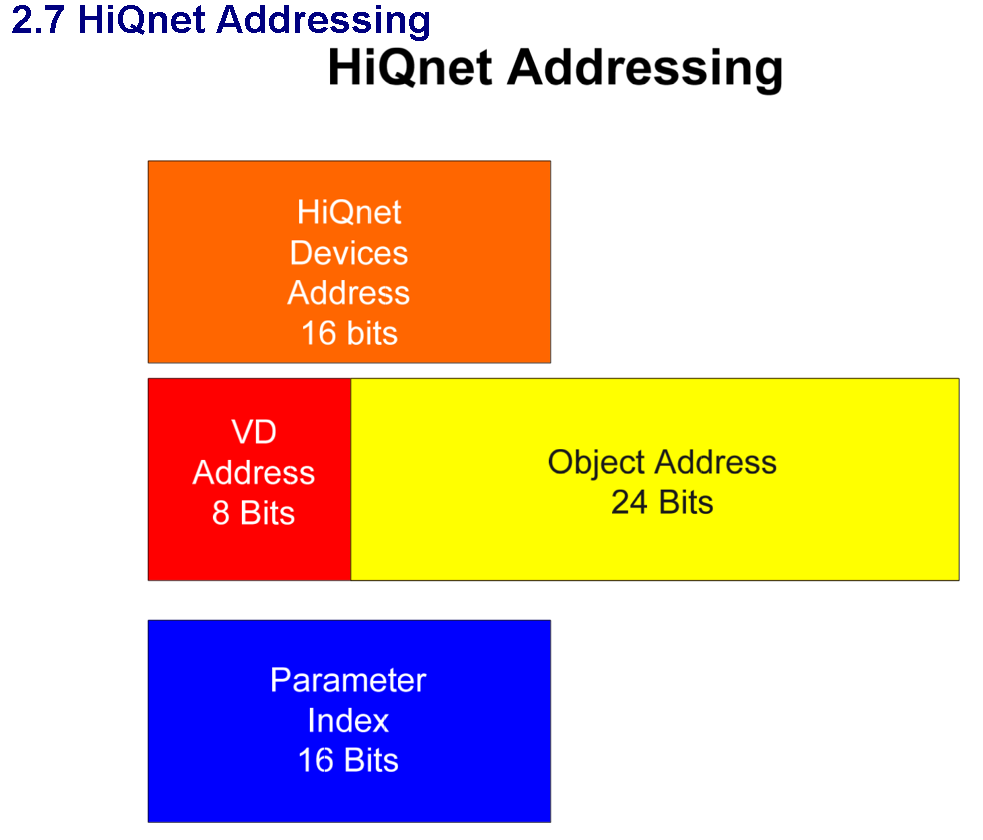 HIQNET Third Party Programmer Documentation
